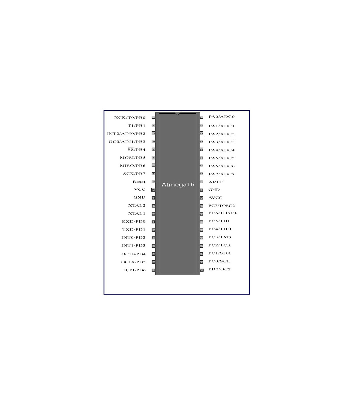 آی سی Atmega16A-U اتمگا 16 AVR ساخت تایوان - آی سی میکروکنترلر