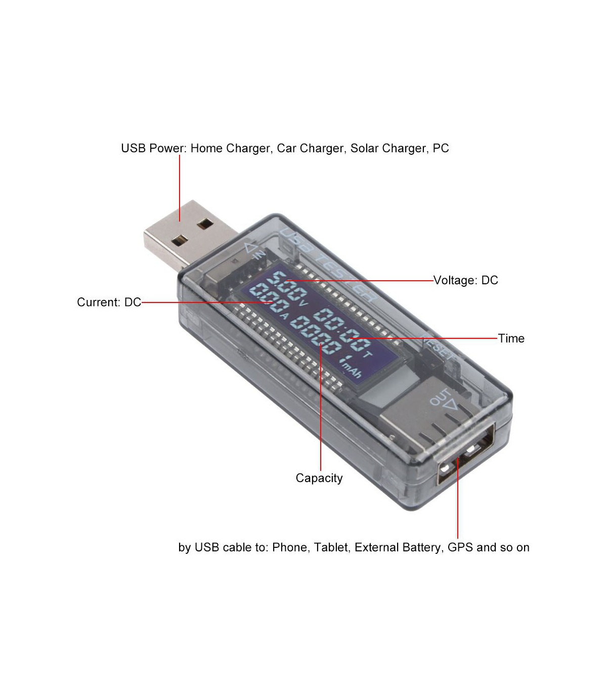 ماژول نمایشگر ولت متر و آمپر متر USB Multimeter