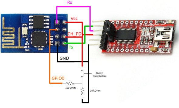 ماژول وای فای ESP8266 با خروجی سریال مخصوص IOT