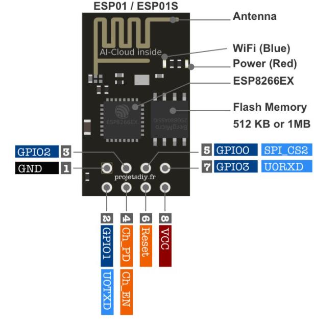تفاوت esp-01 با esp-01S و راهنمای انتخاب برای پروژه‌های مختلف