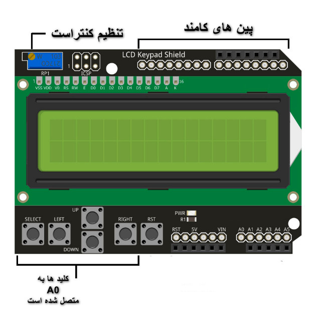 ماژول LCD شیلد آردوینو Arduino Shield 2*16 LCD Keypad