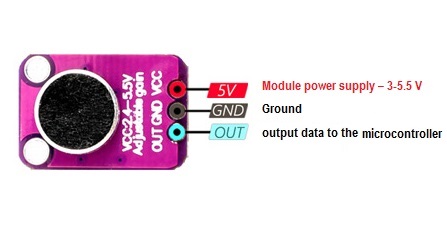 ماژول میکروفن پری آمپلی فایر MAX4466